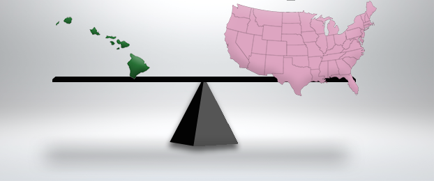 How Hawaii Compares to Other States | MauiMaui.org